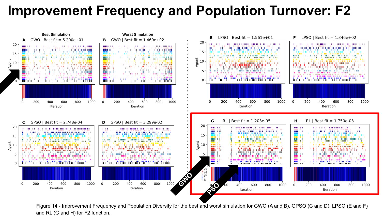 Exploring Social Dynamics In A Reinforcement Learning Based